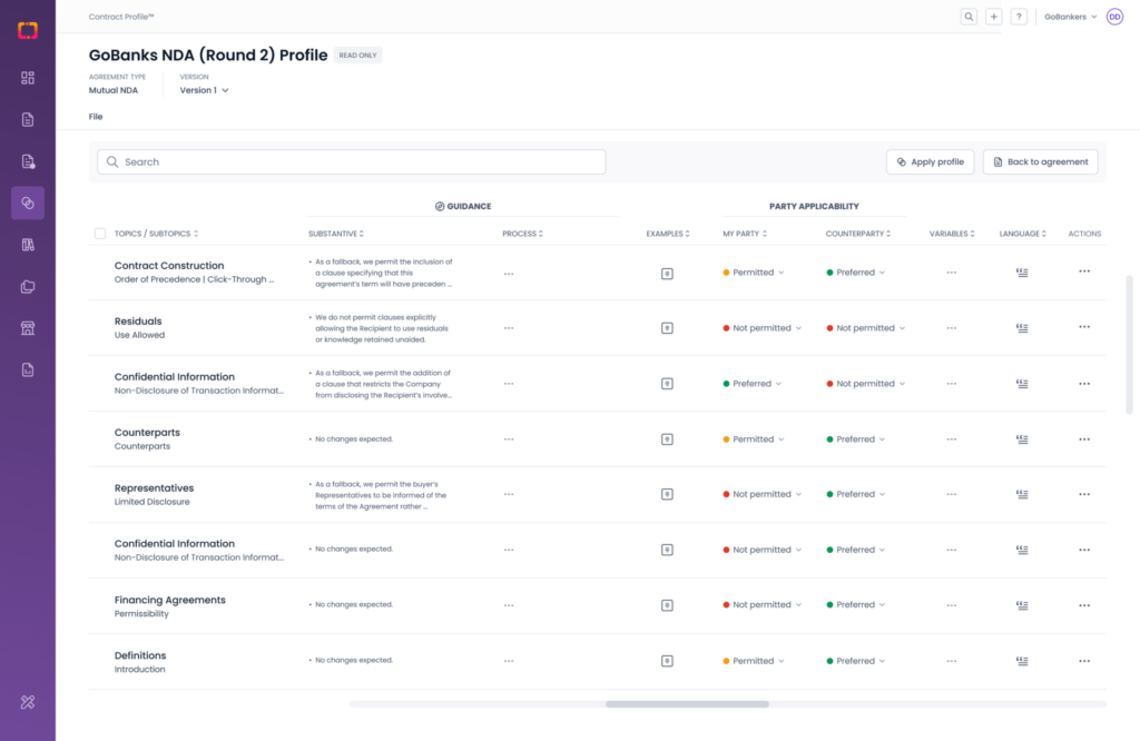 Collaborative Contracting - The Contract Network
