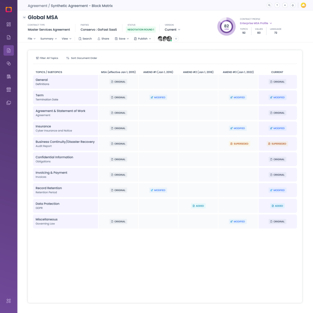 Collaborative Contracting - The Contract Network