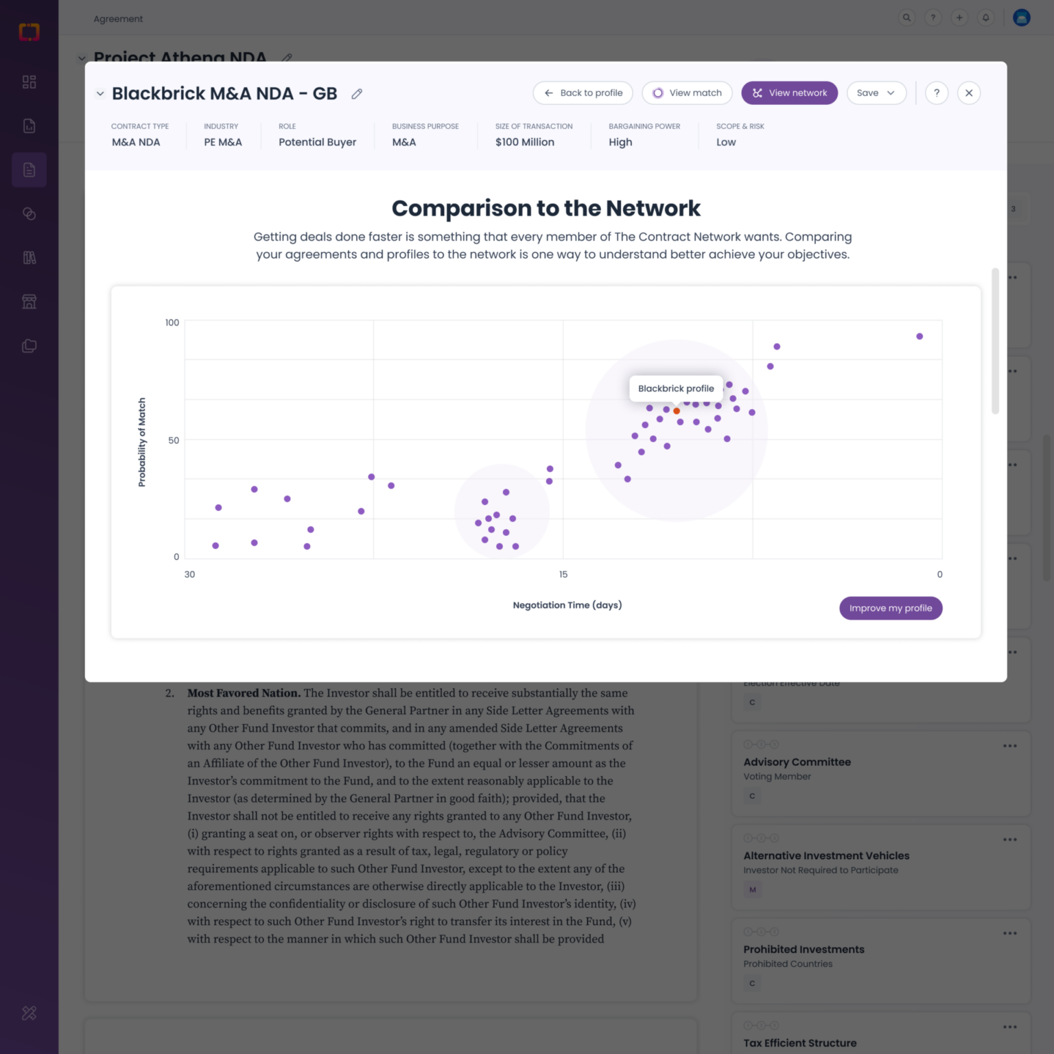 Collaborative Contracting - The Contract Network
