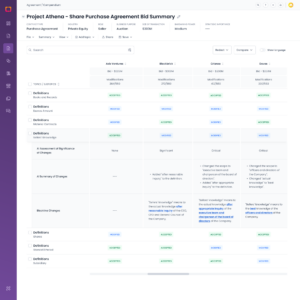 Collaborative Contracting - The Contract Network